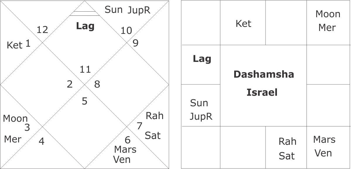 Israel- Palestine Crisis and Fate of 'Abraham Accords'