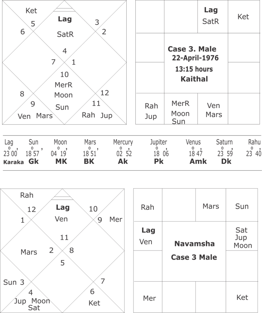 Jaimini Astrology and career in judicial services