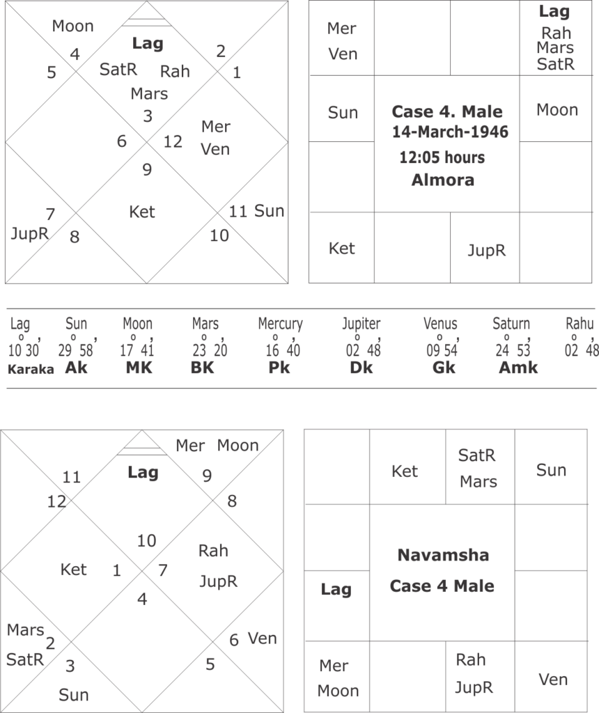 Jaimini Astrology and career in judicial services