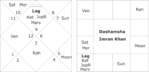 Imran Khan Vs Bilawal Bhutto: Who will be the next Pakistani Prime ...