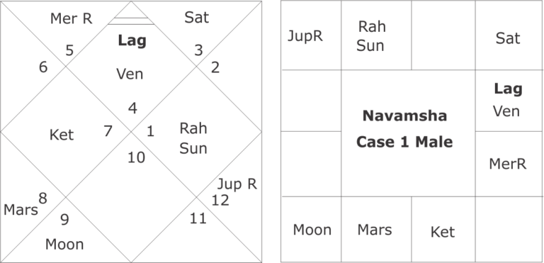 Easy method of birth time rectification in Vedic astrology