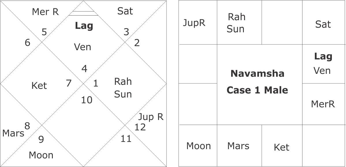 Easy method of birth time rectification in Vedic astrology