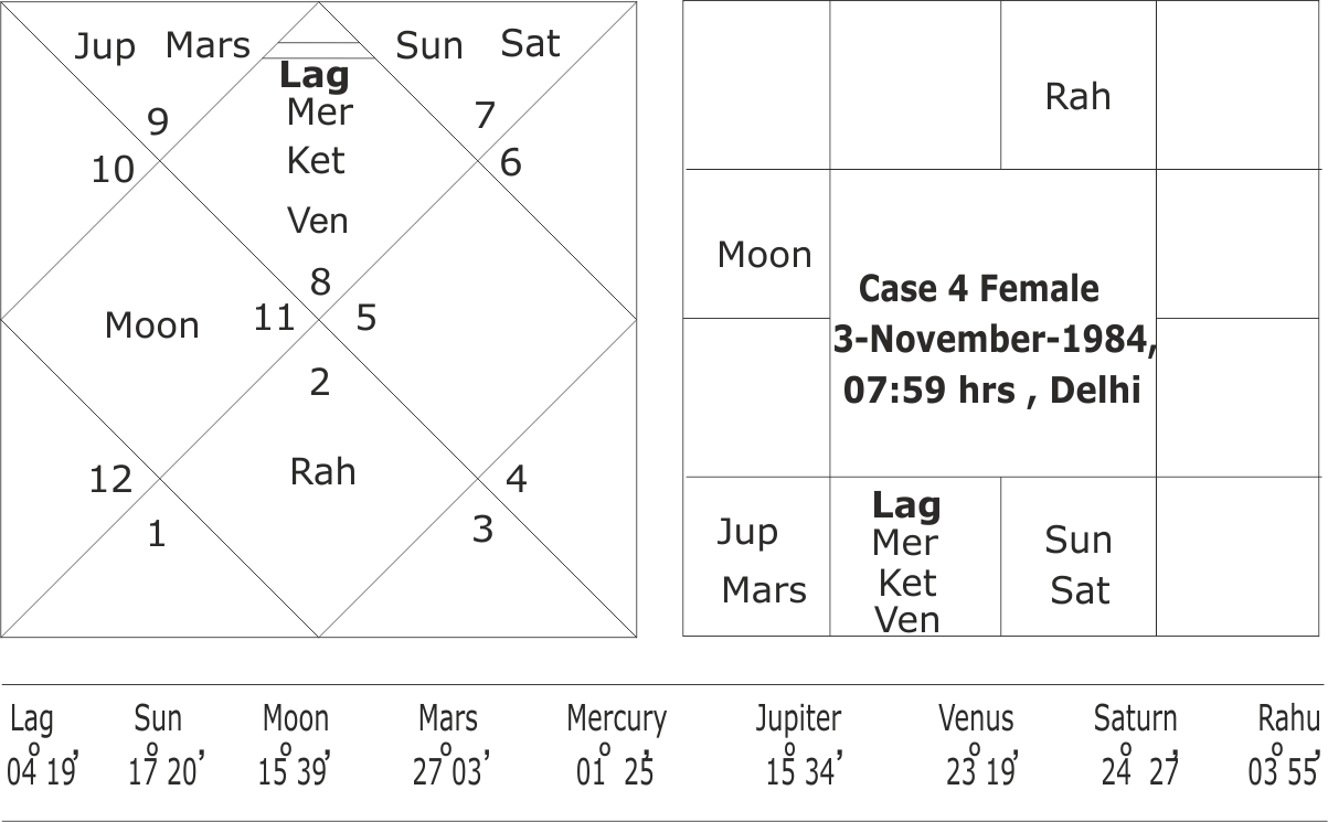 Enigma of Mercury-Ketu conjunction in a horoscope
