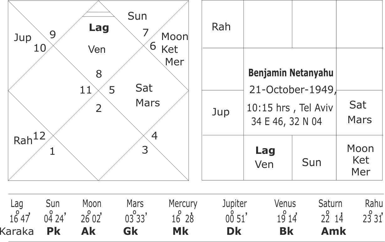 Israel- Palestine Crisis and Fate of 'Abraham Accords'