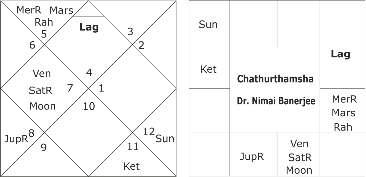 An astro-portarait of Dr. Nimai Banerjee- A great astrologer and Sadhak