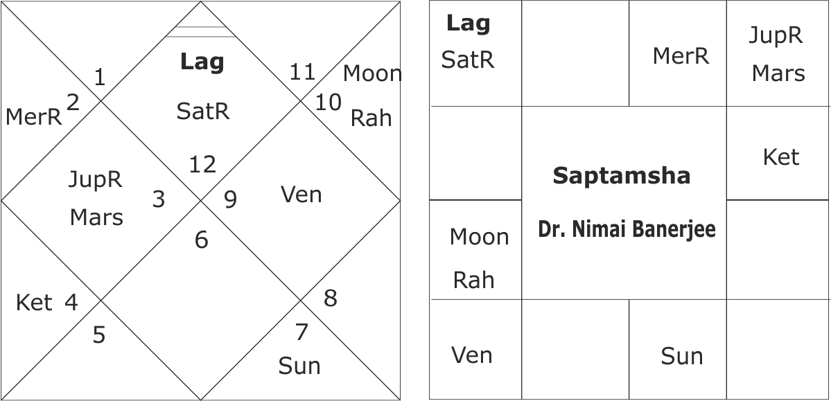 An astro-portarait of Dr. Nimai Banerjee- A great astrologer and Sadhak