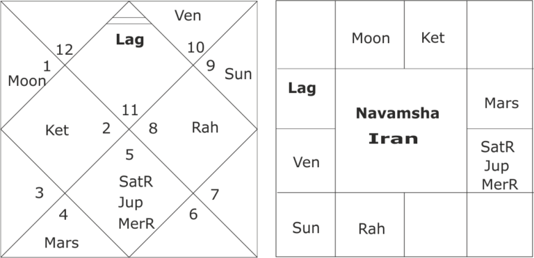 Planets and Cultural Revolution in Iran