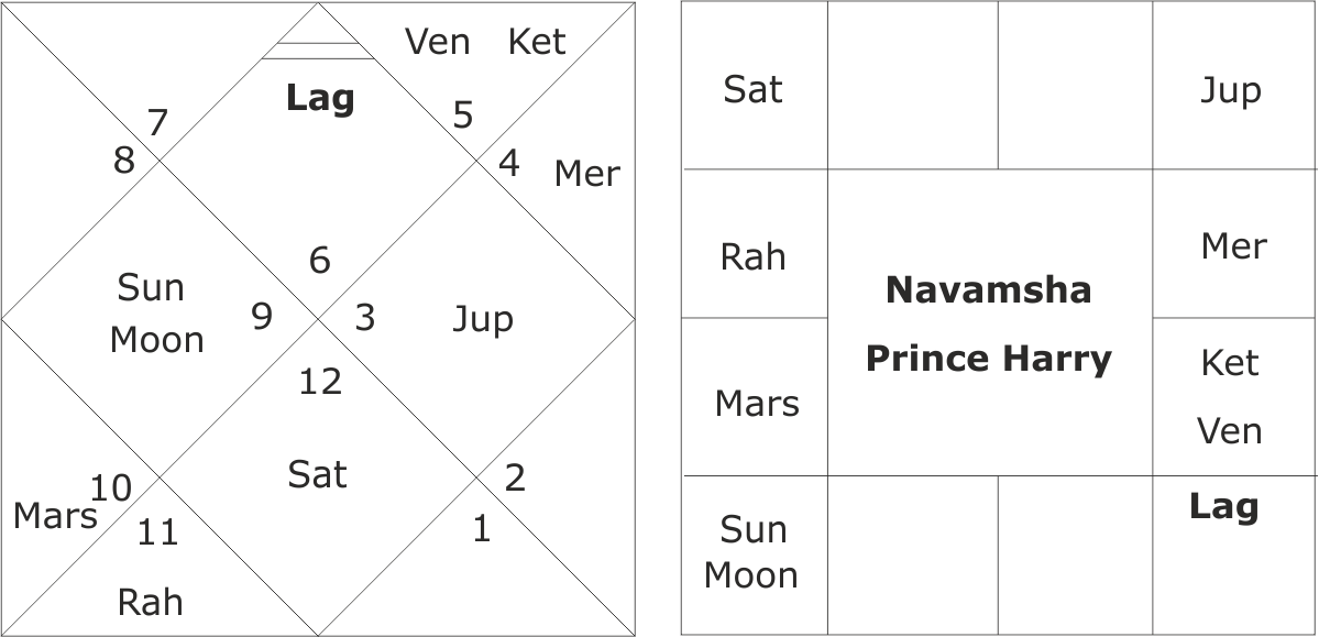 Astrological forecast about Prince Harry and Meghan's future