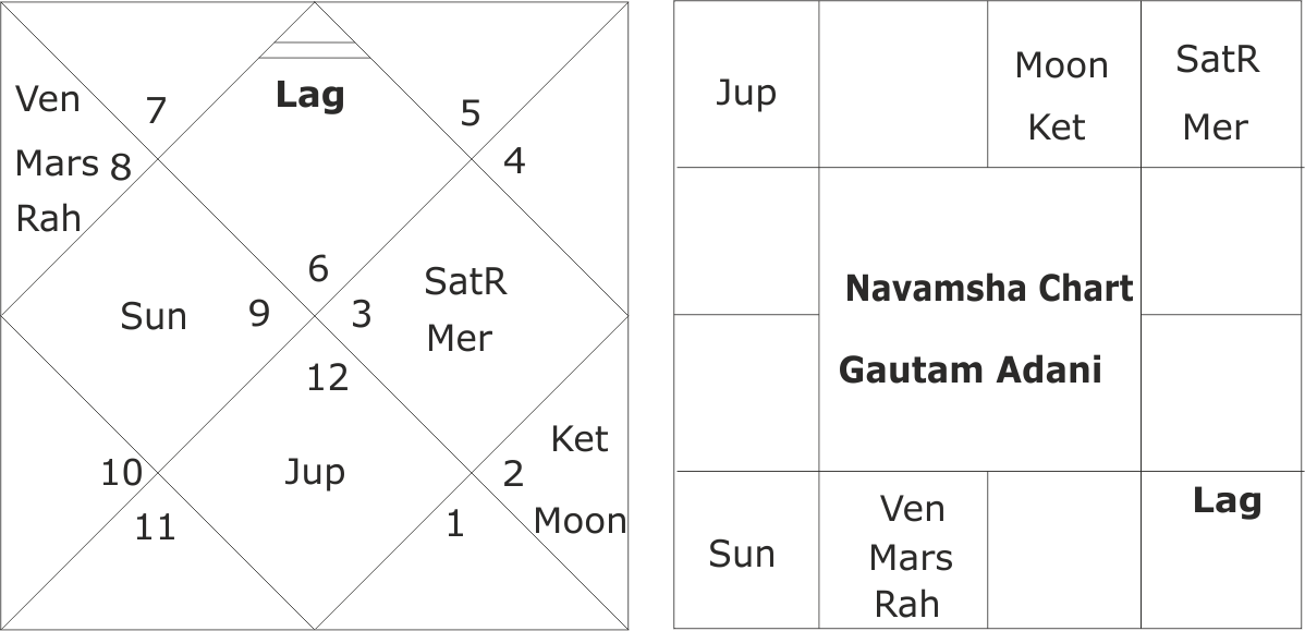 Astrological study of the total lunar eclipse of 7/8 September 2025