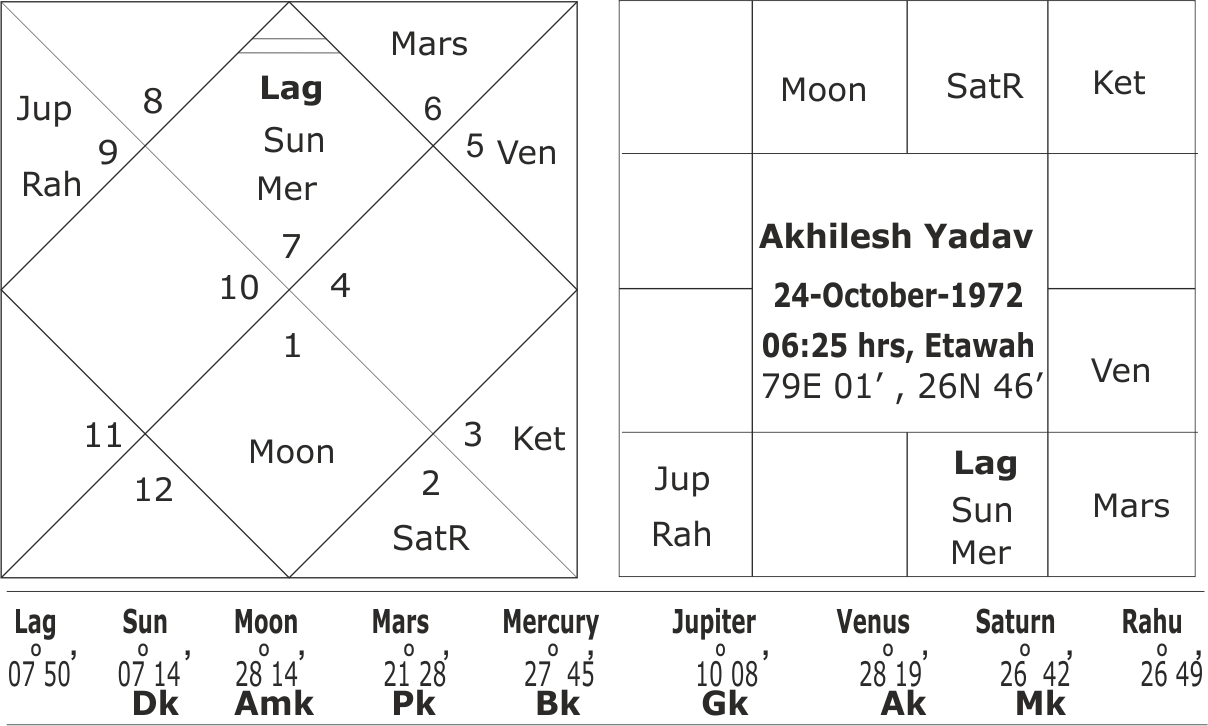 'Sadhe-Sati' of Yogi Adityanath and Crisis in Uttar Pradesh
