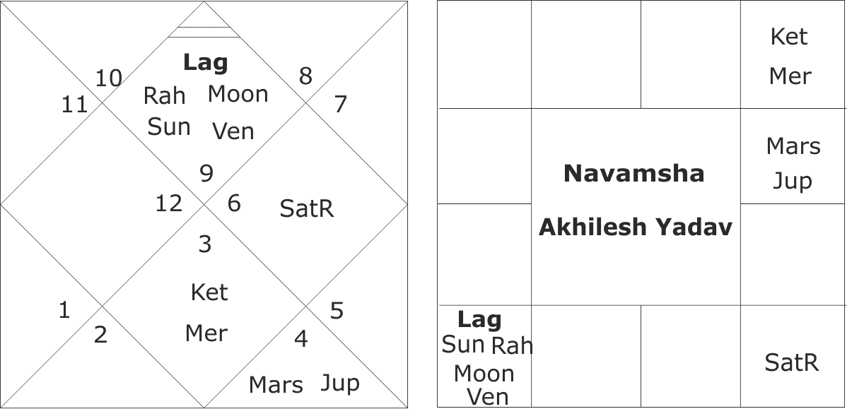 'Sadhe-Sati' of Yogi Adityanath and Crisis in Uttar Pradesh