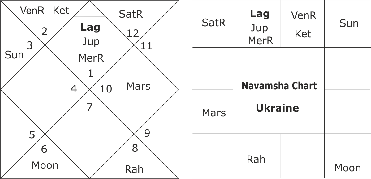 Will Russia's invasion in Ukraine leads to Putin's downfall