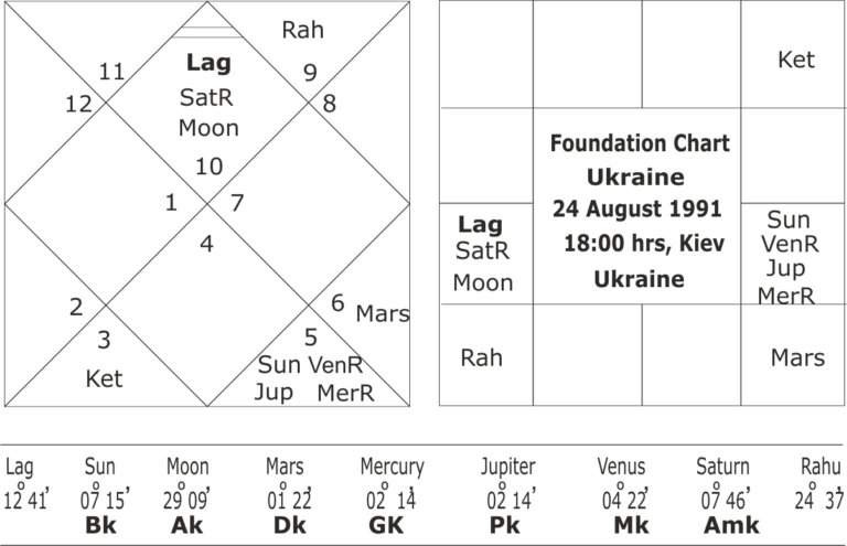 Will Russia's invasion in Ukraine leads to Putin's downfall