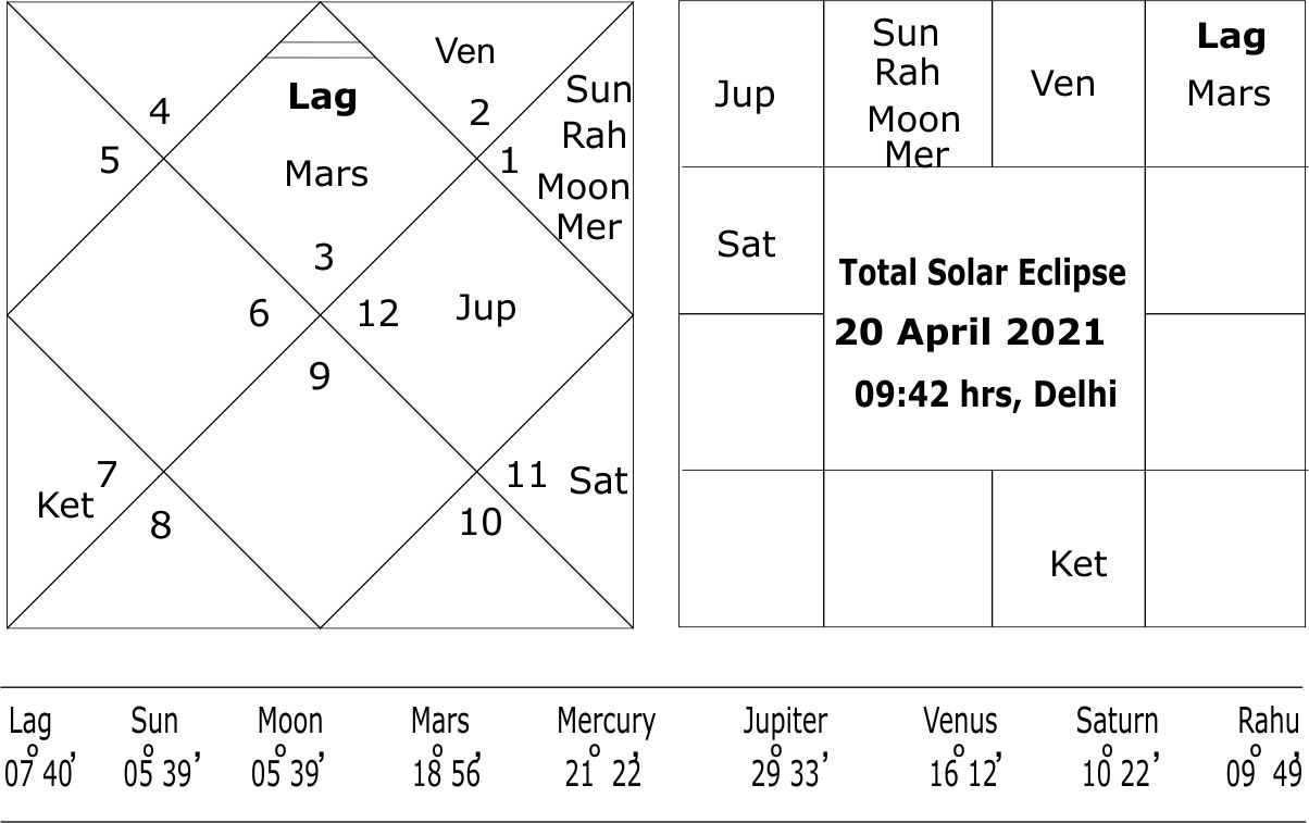Total Solar Eclipse of 20 April 2023