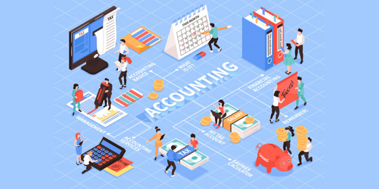 Astrological Yoga's for study in accountancy