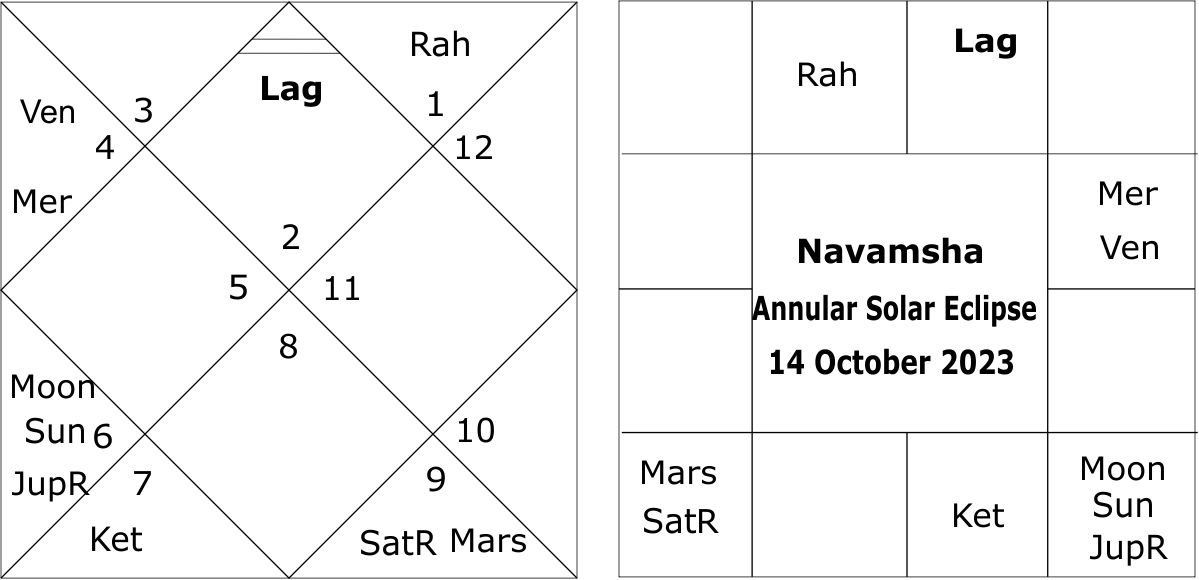 Solar Eclipse of 14th of October 2023 - What it foretells?