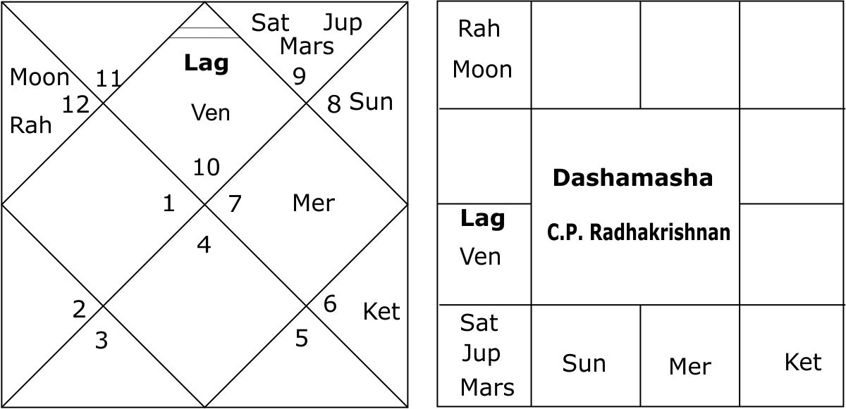 Saturn Maha Dasha of C.P. Radhakrishnan